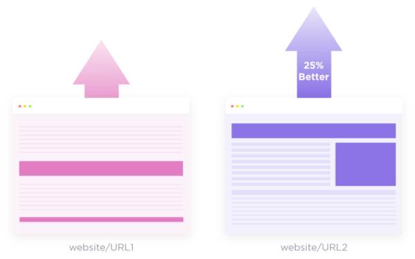 Recreate and Optimize Different Pages Using Split URL Testing ...