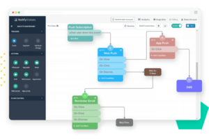 Web Push Notification Service for Shopify | NotifyVisitors