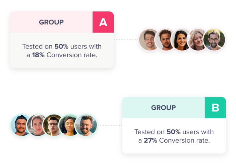 Control Groups & Controlled Tests to Measuring Success | NotifyVisitors