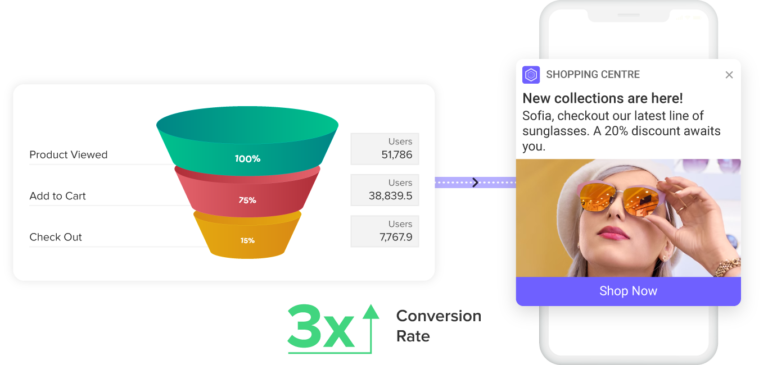Create a Powerful Funnel to Generate More Leads & Sales | NotifyVisitors