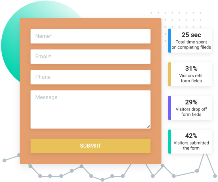 Form Analytics Tool to Avoid Form Abandonment | NotifyVisitors