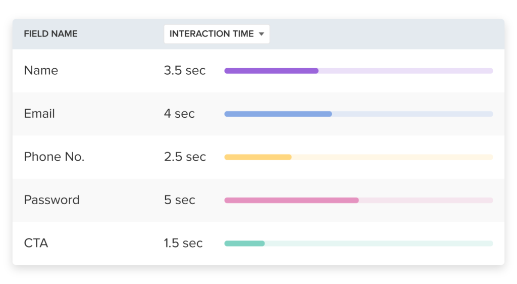 Form Analytics Tool to Avoid Form Abandonment | NotifyVisitors