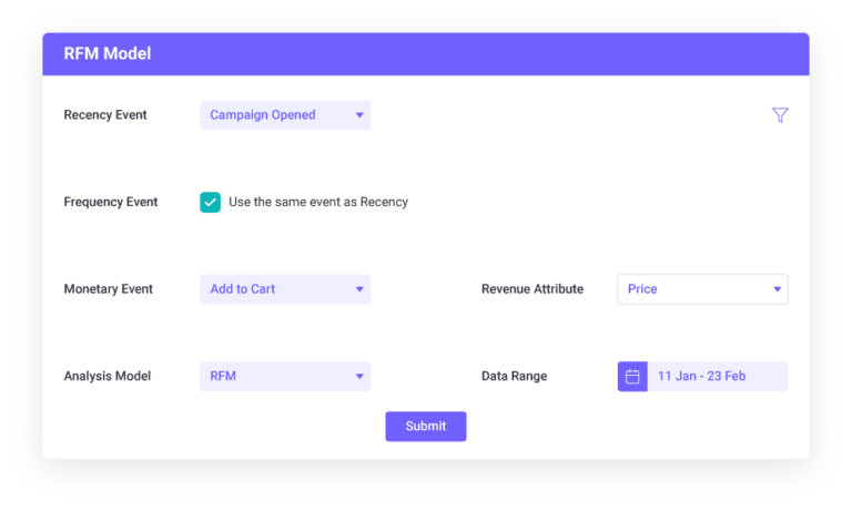 Customer Segmentation Using Predictive RFM Analysis | NotifyVisitors