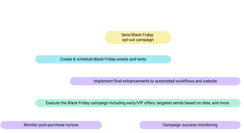 BFCM - NotifyVisitors