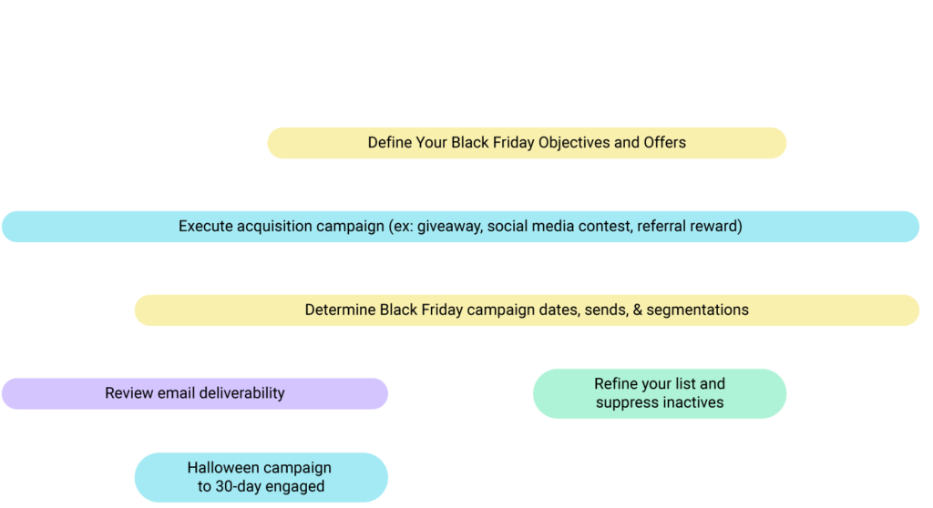 BFCM - NotifyVisitors