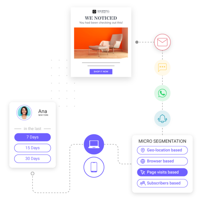NotifyVisitors Vs Drip| Which one is the best?
